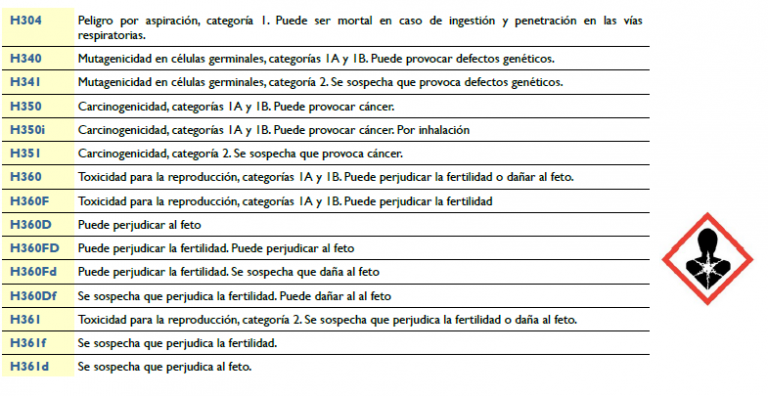 Frases H Y P En Los Productos Industriales Lufilsur
