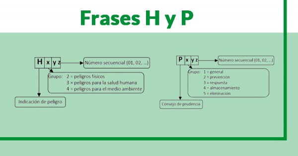 Frases H Y P En Los Productos Industriales Lufilsur
