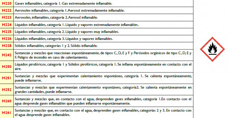 Frases H Y P En Los Productos Industriales Lufilsur