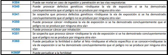 Frases H Y P En Los Productos Industriales Lufilsur